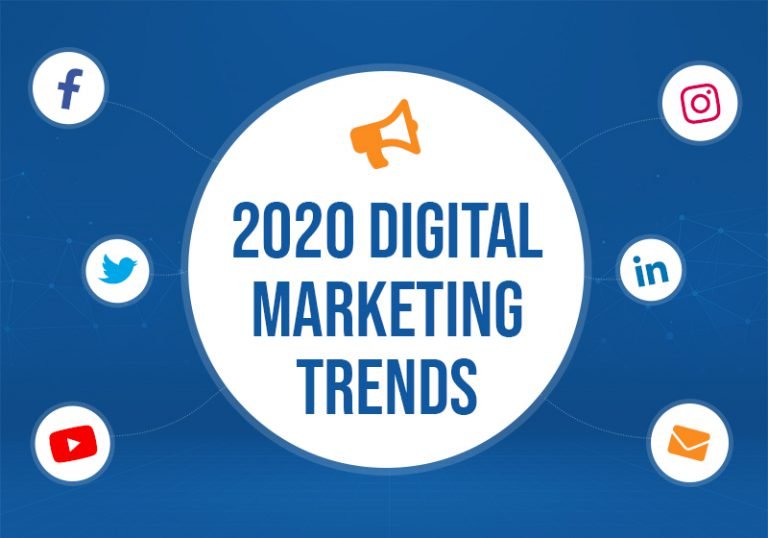2020 Digital Marketing Trends | Future of Online Marketing | Pulse ...