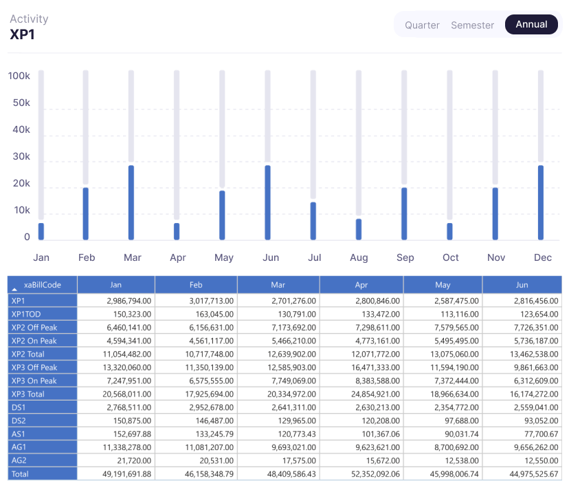 Optimizing Utility Operations with Azure Synapse Data Warehousing - Pulse Solutions