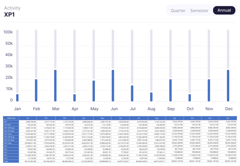Optimizing Utility Operations with Azure Synapse Data Warehousing - Pulse Solutions